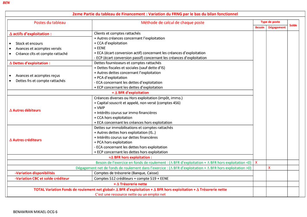 Toutes les fiches du DCG disponibles – FicheBEN