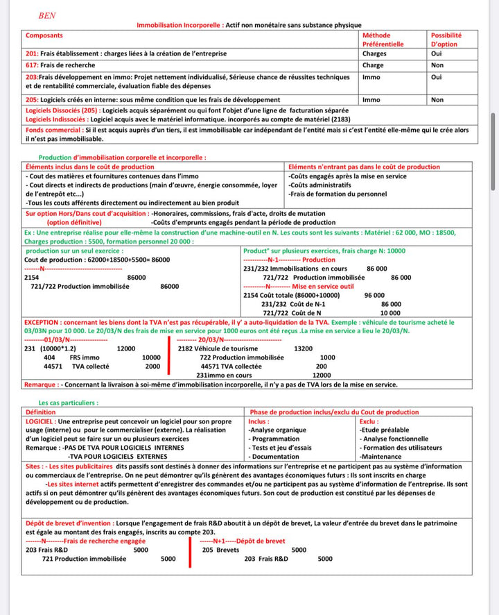 Toutes les fiches du DCG disponibles – FicheBEN